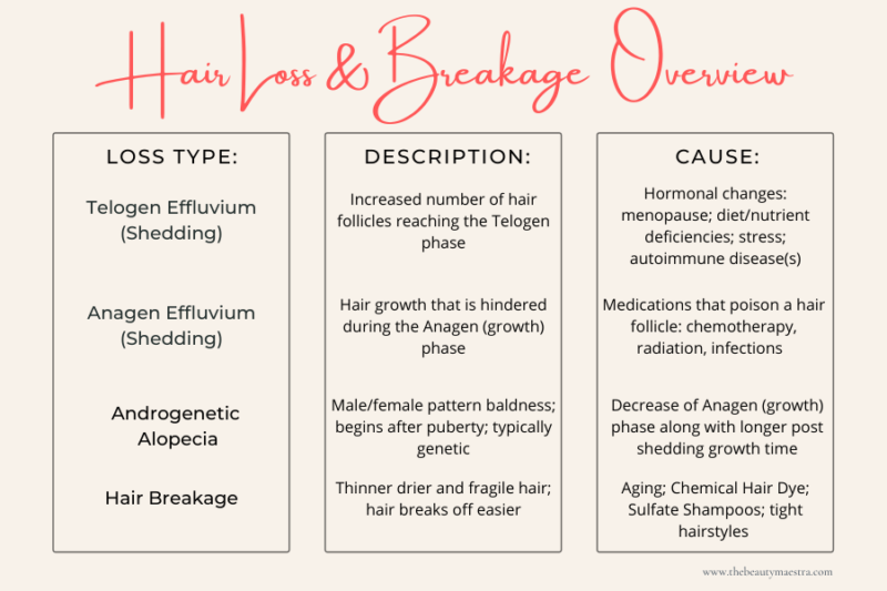 How To Stop Thinning Hair After 50: 7 Easy Changes To Your Beauty ...