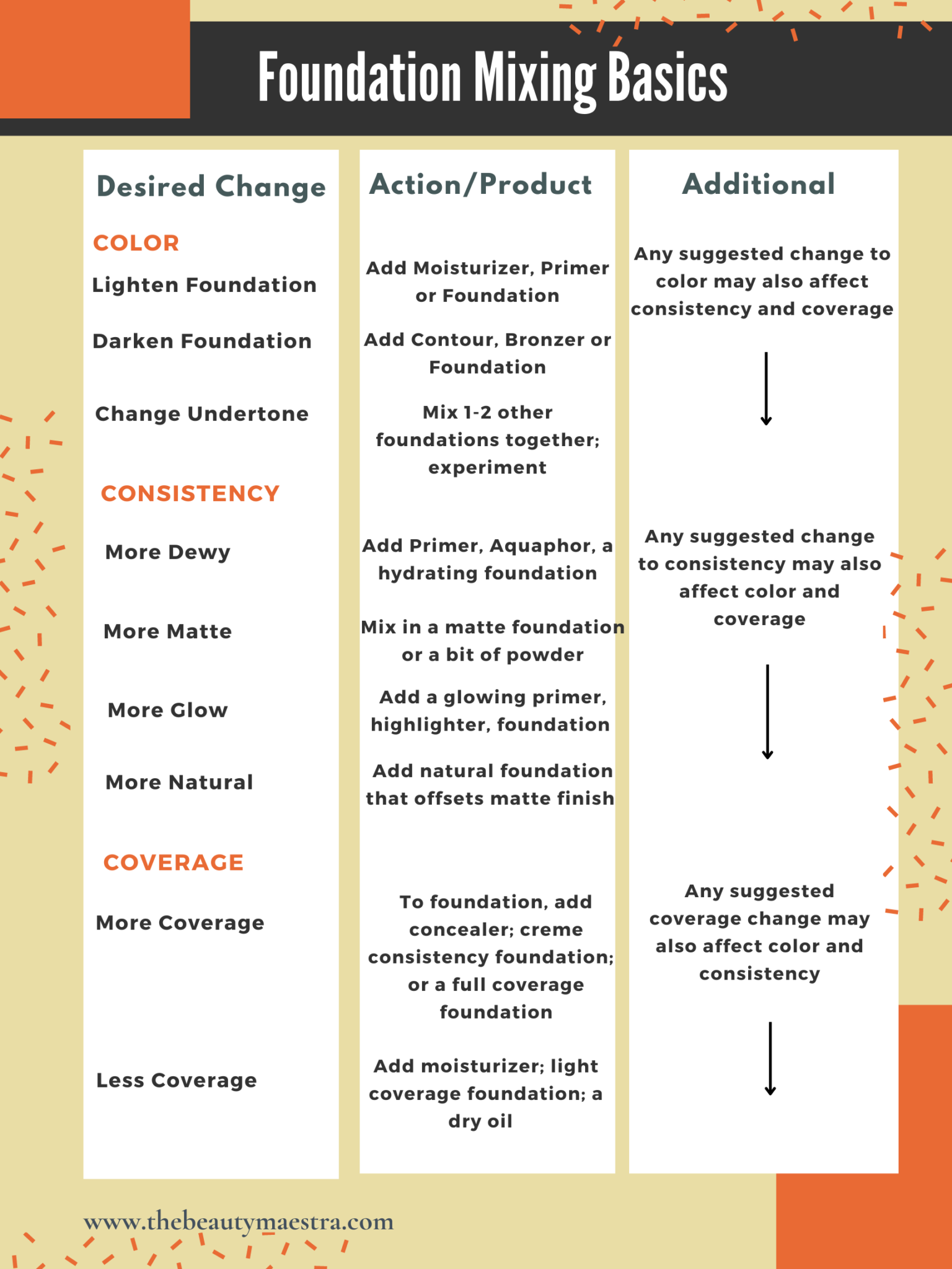 The Easy Art of Mixing Foundations - The Beauty Maestra