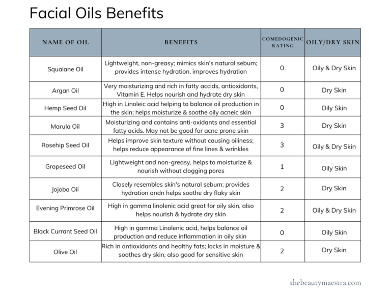 How to Use Face Oil. 7 Skin-Loving Hacks. - The Beauty Maestra