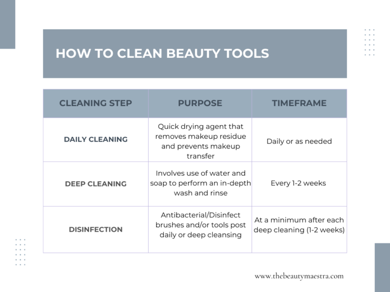 3 Steps to Cleaning Your Makeup Brushes Like A Boss - The Beauty Maestra