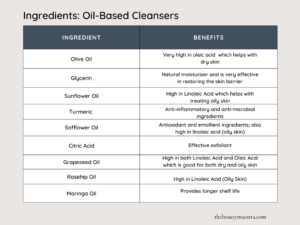 5 Amazing Double Cleansing Benefits. Removing the Day with Oil and ...