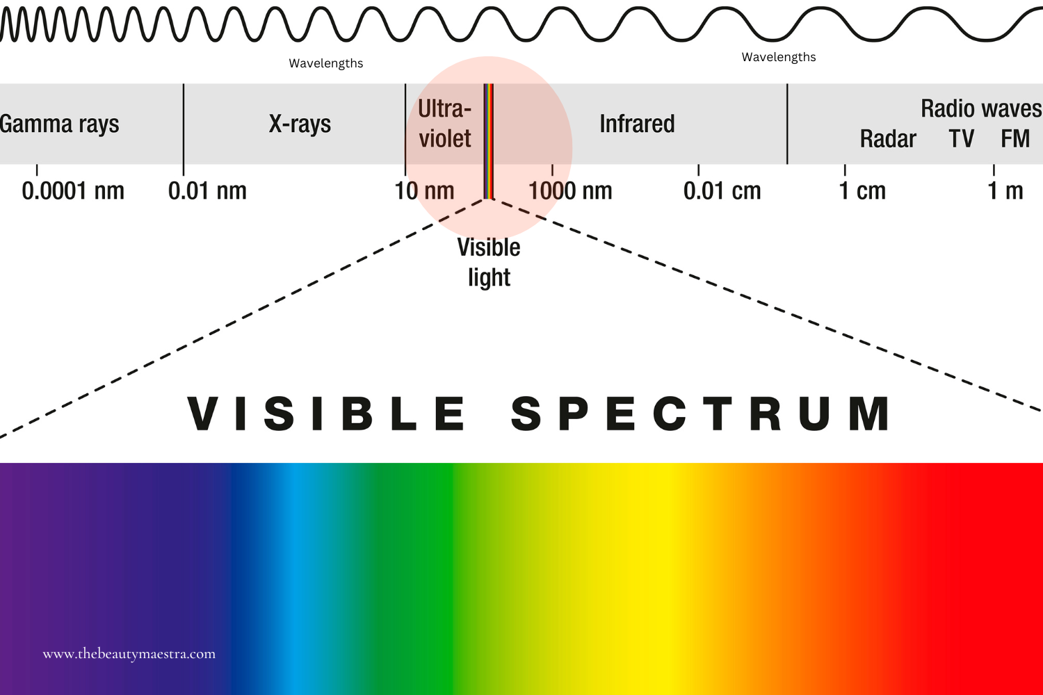 Types of Sunscreen. How to Choose the Right One for Your Face. - The ...